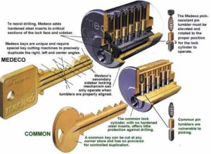 How Locks Work: An Inside Look at Different Lock Mechanisms – Mico ...